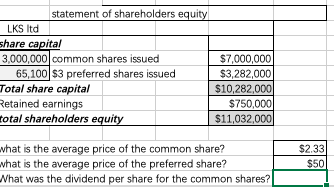 Solved share capital Common shares up to a max 5,000,000 | Chegg.com