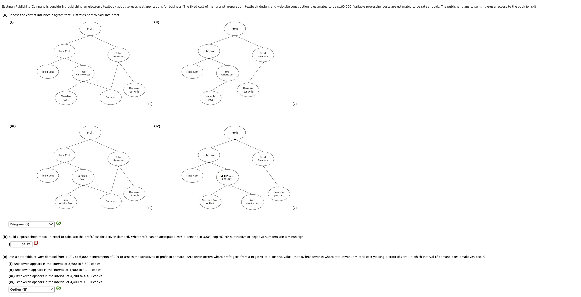 Solved (a) Choose the correct influence diagram that | Chegg.com