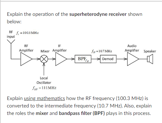 Solved Explain the operation of the superheterodyne receiver | Chegg.com