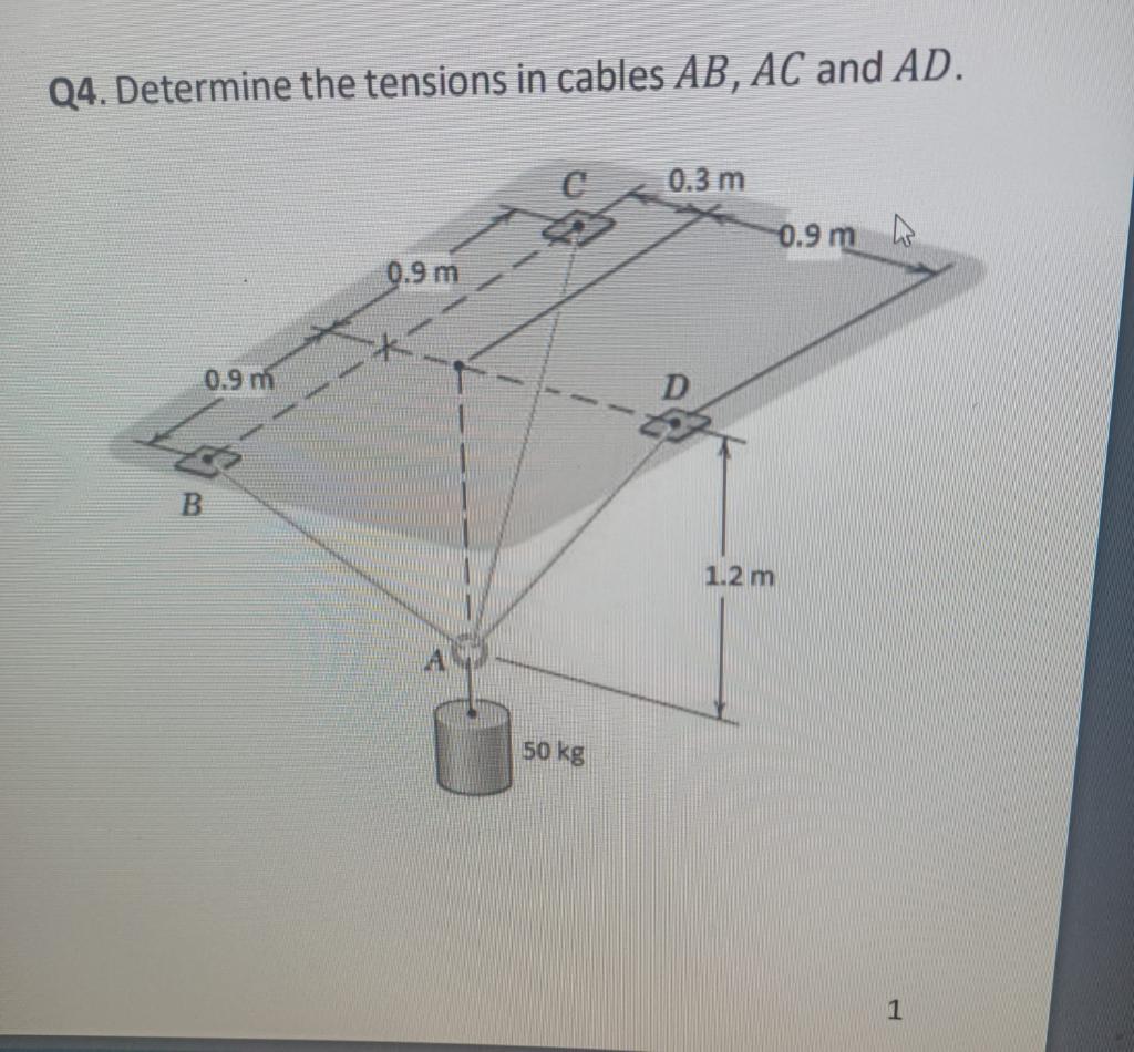 Solved Q4. Determine the tensions in cables AB,AC and AD. | Chegg.com