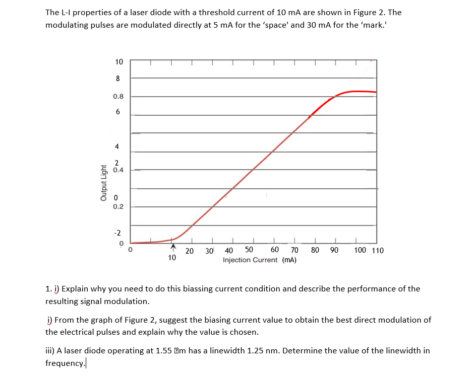 Solved The L-I properties of a laser diode with a threshold | Chegg.com