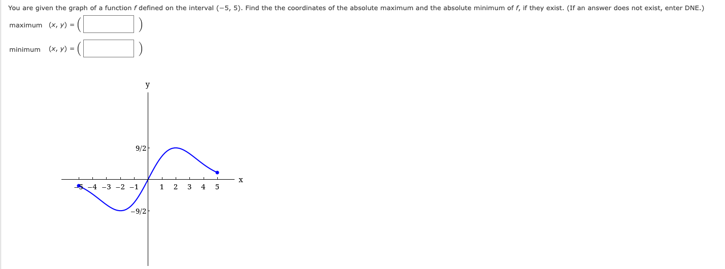 Solved You are given the graph of a function f defined on | Chegg.com