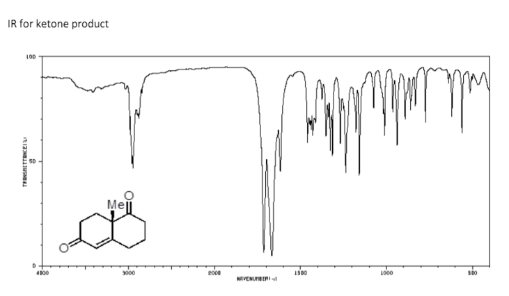 Solved IR for ketone product LOD Hypno TRANSMETTANCEI 50 Меј | Chegg.com