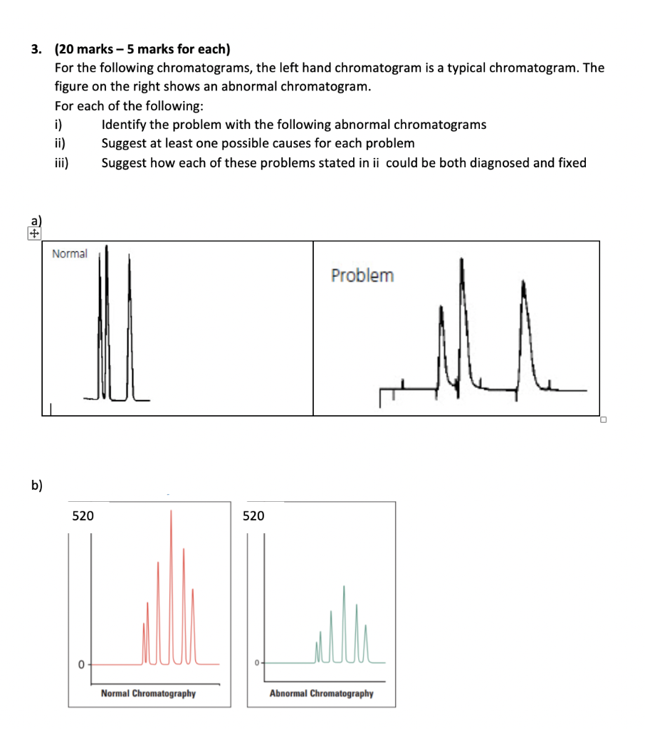 Solved 3. (20 marks - 5 marks for each) For the following | Chegg.com