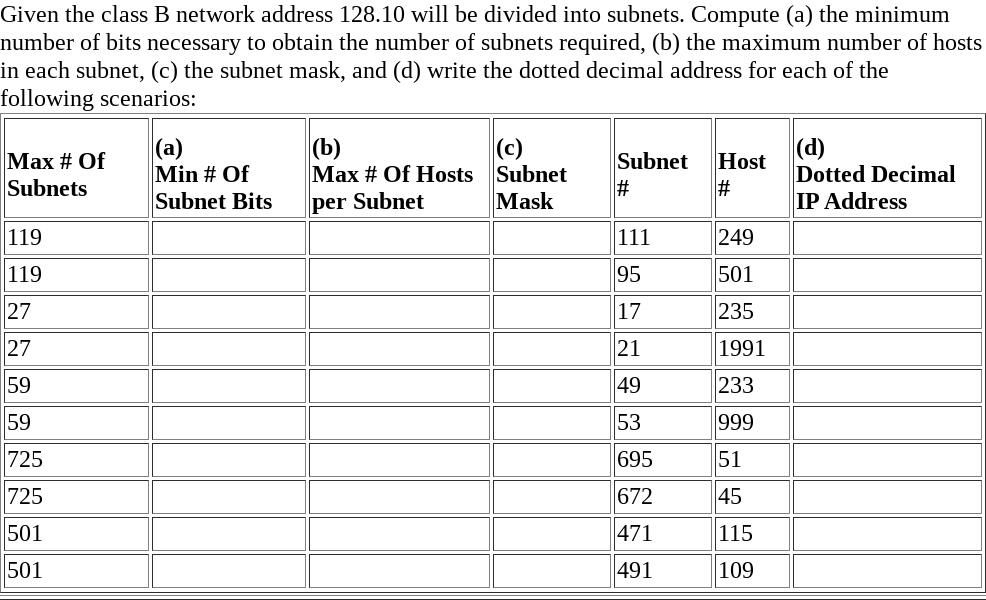 Solved Given the class B network address 128.10 will be | Chegg.com