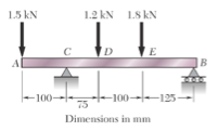 Solved Draw the shear force and bending moment | Chegg.com