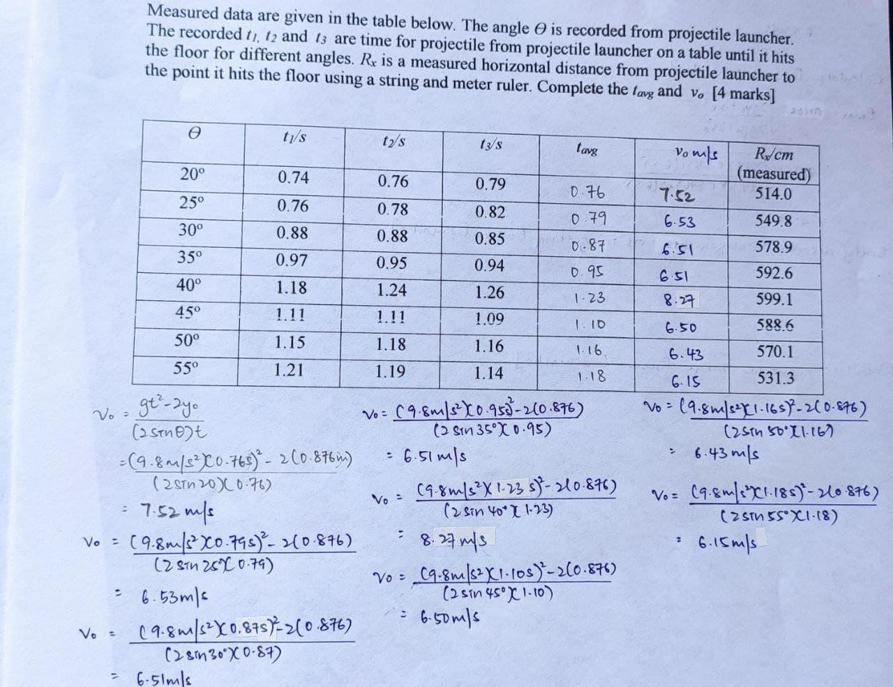 Solved Create a graph using Excel. Plot the points (e, R) | Chegg.com