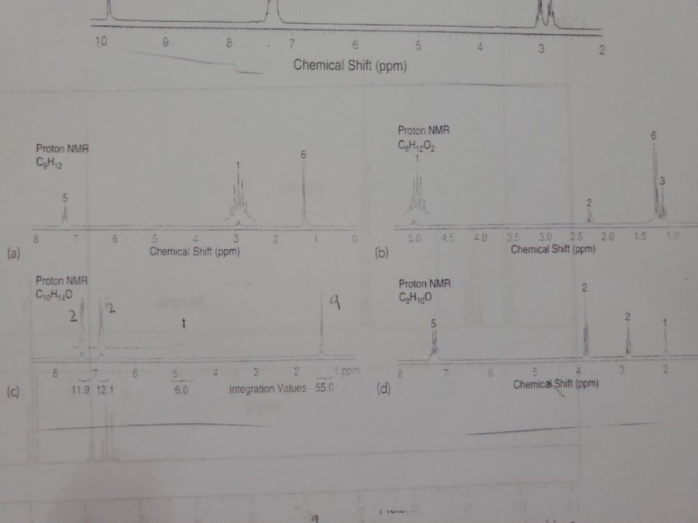 Solved 10 6 3 2 Chemical Shift (ppm) Proton NMR C&H12O2 | Chegg.com