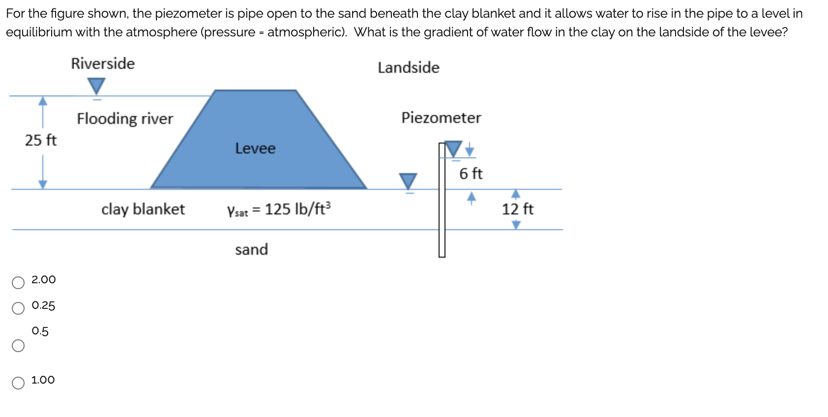 Solved For the figure shown, the piezometer is pipe open to | Chegg.com