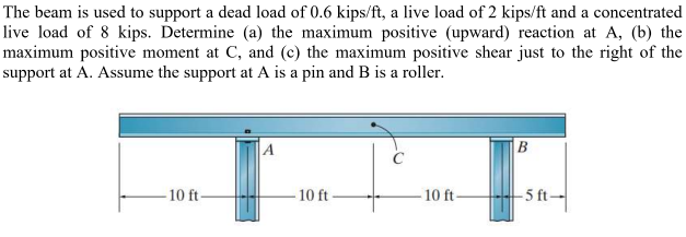 Solved The beam is used to support a dead load of | Chegg.com