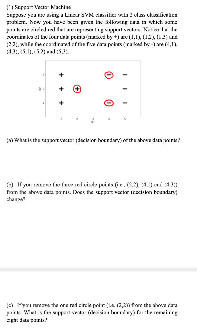 Solved 1 Support Vector Machine Suppose You Are Using A
