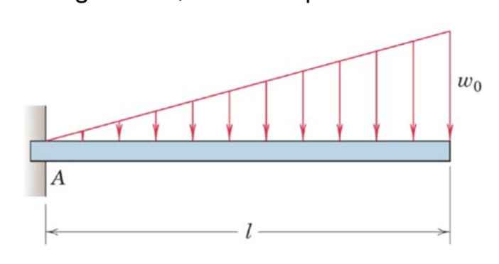 Solved The beam in the figure below is fixed to the wall on | Chegg.com