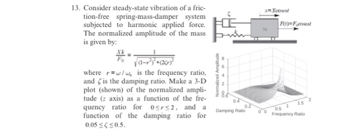 Solved Consider steady-state vibration of a friction-free | Chegg.com
