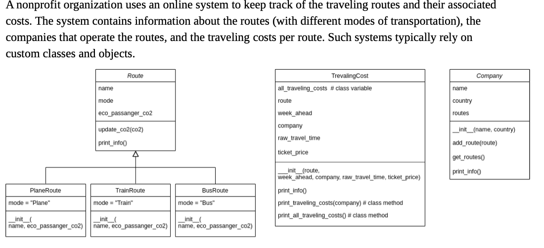 Solved using python create a traveling Costs Management | Chegg.com