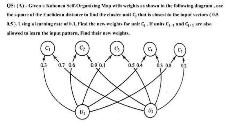Solved Q5: (A) - Given a Kohonen Self-Organizing Map with | Chegg.com