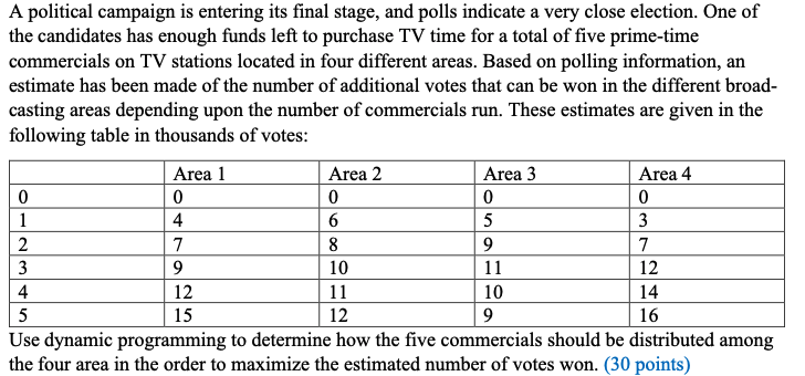 Solved A political campaign is entering its final stage, and | Chegg.com