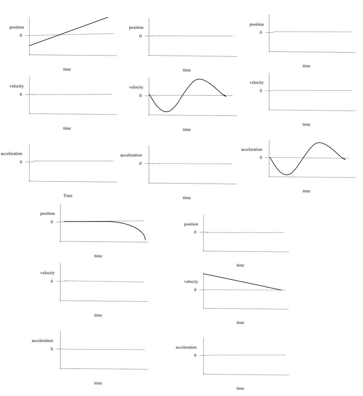 Solved In the following graphs, there is 3 ﻿graphs in a set. | Chegg.com