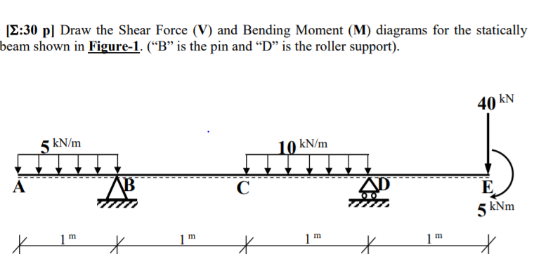 Solved Draw the Shear Force (V) and Bending Moment (M) | Chegg.com