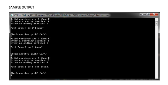 Solved To begin, you should implement the directed graph | Chegg.com