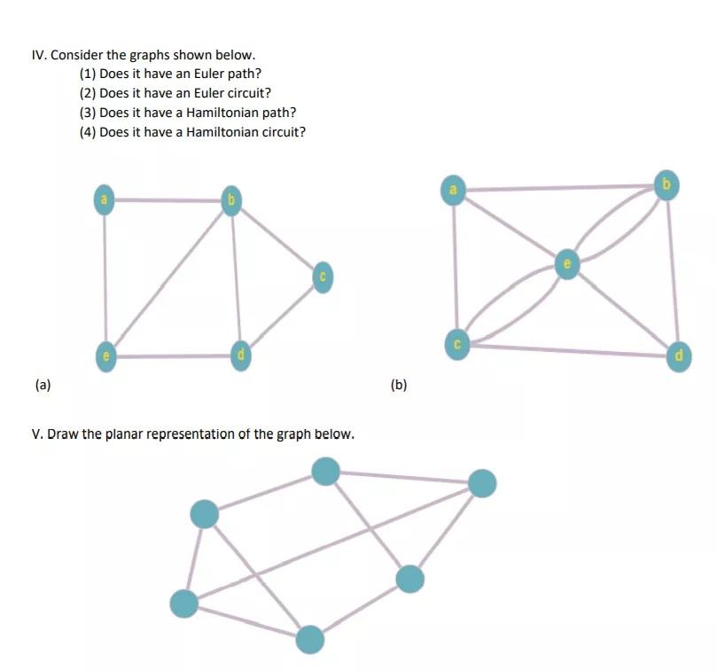 Solved 1. (1) Find the number of vertices, the number of | Chegg.com