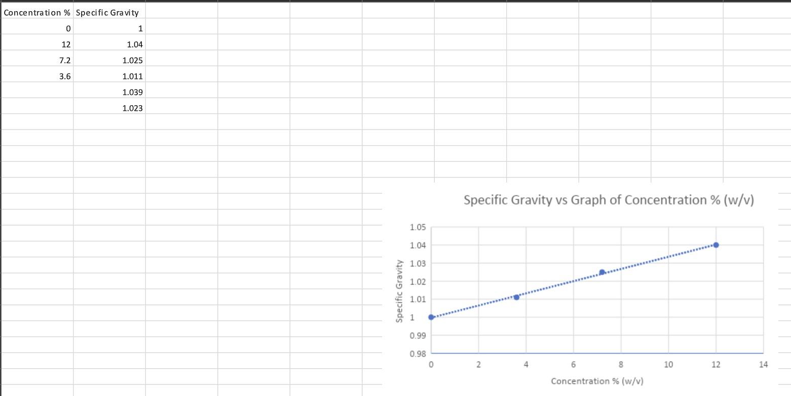 Solved (8pts) Concentration of Sugar in Soda and Sports | Chegg.com