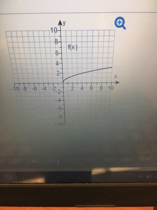 Solved Use the graph of the known basic function and a | Chegg.com