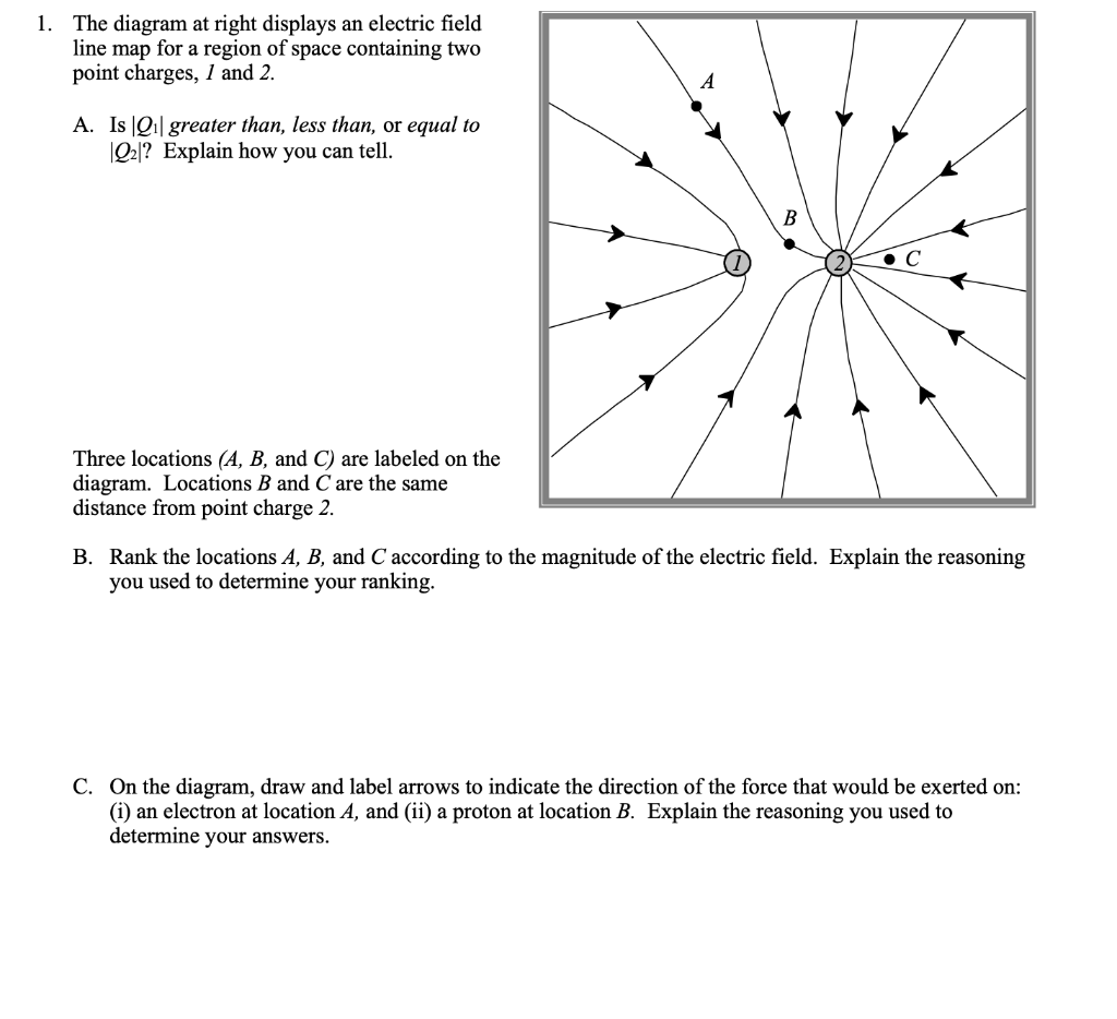 Solved 1. The diagram at right displays an electric field | Chegg.com