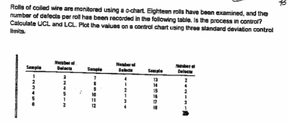 c chart UCL: c + (z times sq rt of c). (LCL is | Chegg.com