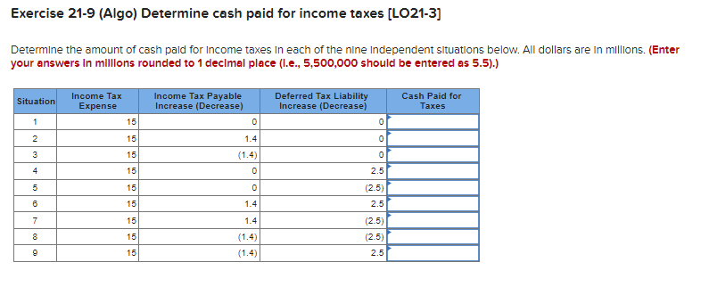 Solved Exercise 21-9 (Algo) Determine cash paid for income | Chegg.com Solved Exercise 21-9 (Algo) Determine cash paid for income | Chegg.com