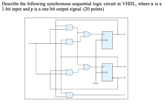 Solved Describe the following synchronous sequential logic | Chegg.com