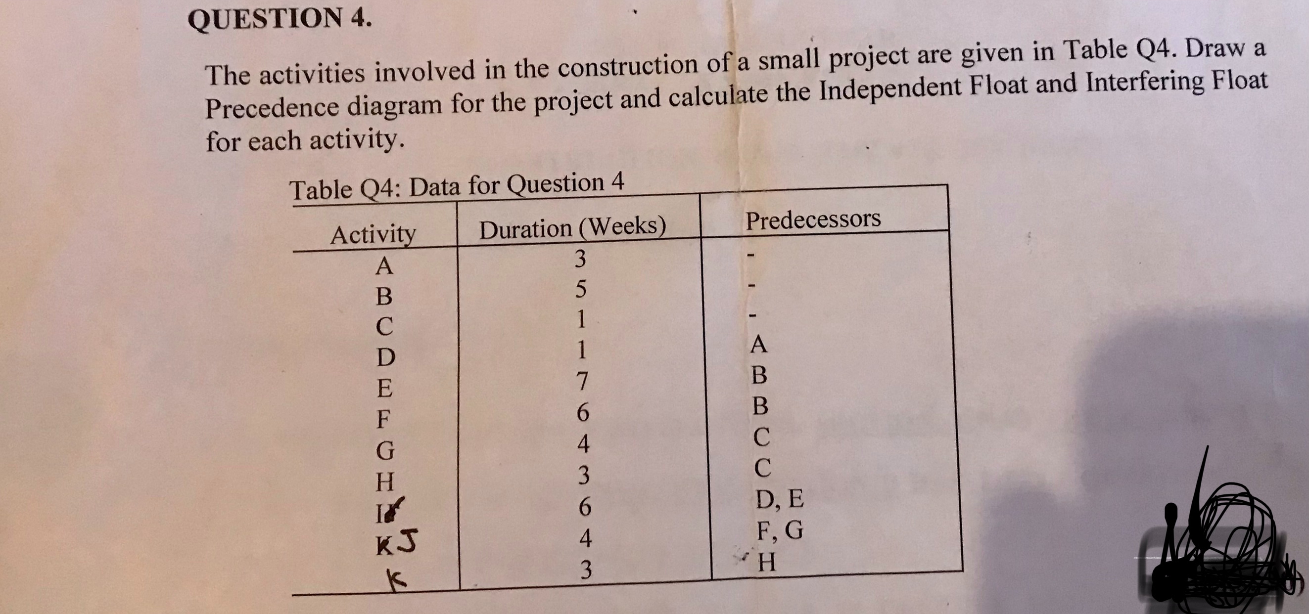 Solved QUESTION 4.The activities involved in the | Chegg.com