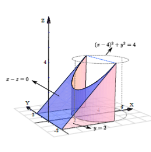 Solved Find the Volume, Density, Mass, Centroids, and the | Chegg.com