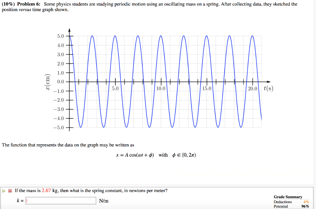 Solved (10\%) Problem 6: Some physics students are studying | Chegg.com