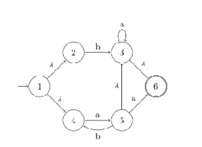 Solved Convert the NFA to a DFA and then determine the | Chegg.com