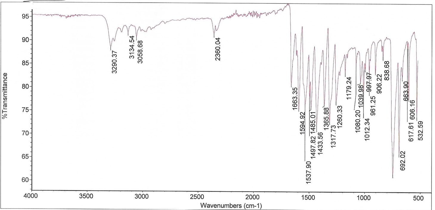 Solved This is an IR of Acetanilide. Please label and | Chegg.com