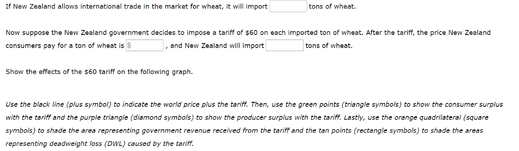 Solved 3. Welfare effects of a tariff in a small country | Chegg.com