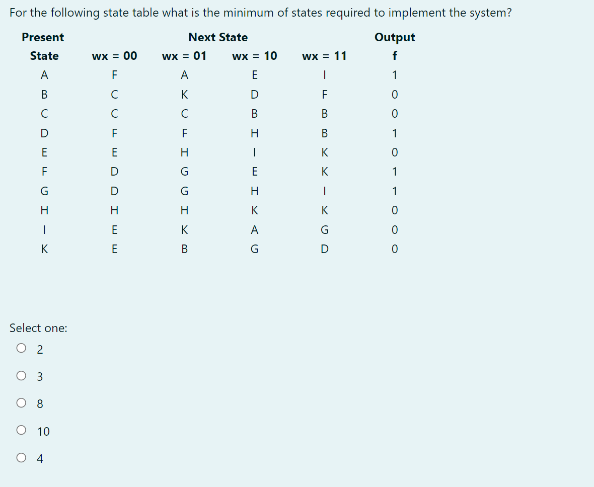 Solved For the following state table what is the minimum of | Chegg.com