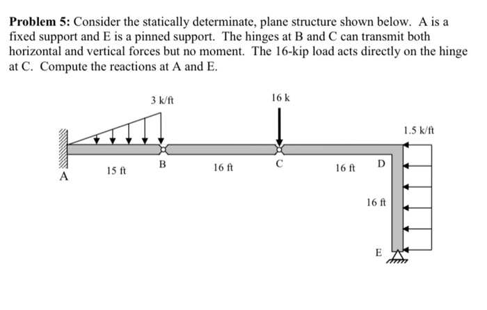 Solved Problem 5: Consider the statically determinate, plane | Chegg.com