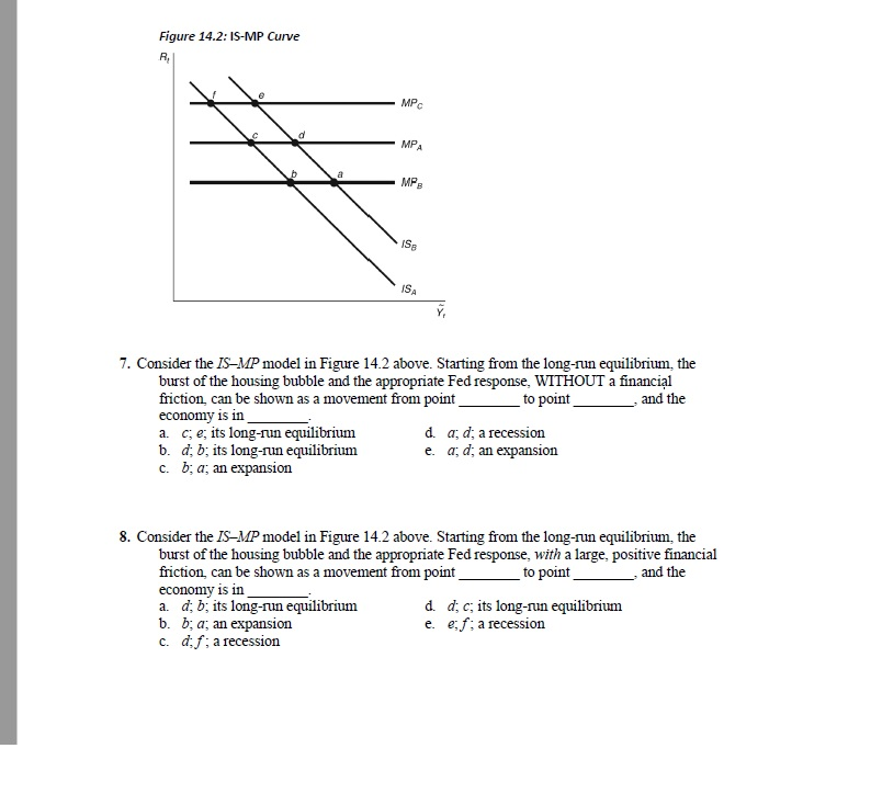 Figure 14.2: IS-MP Curve 7. Consider the IS-MP model | Chegg.com