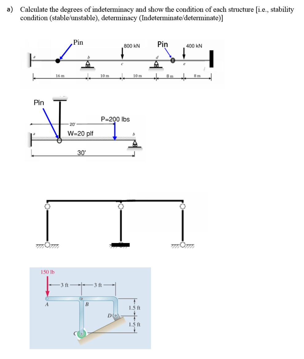Solved a) ﻿Calculate the degrees of indeterminacy and show | Chegg.com