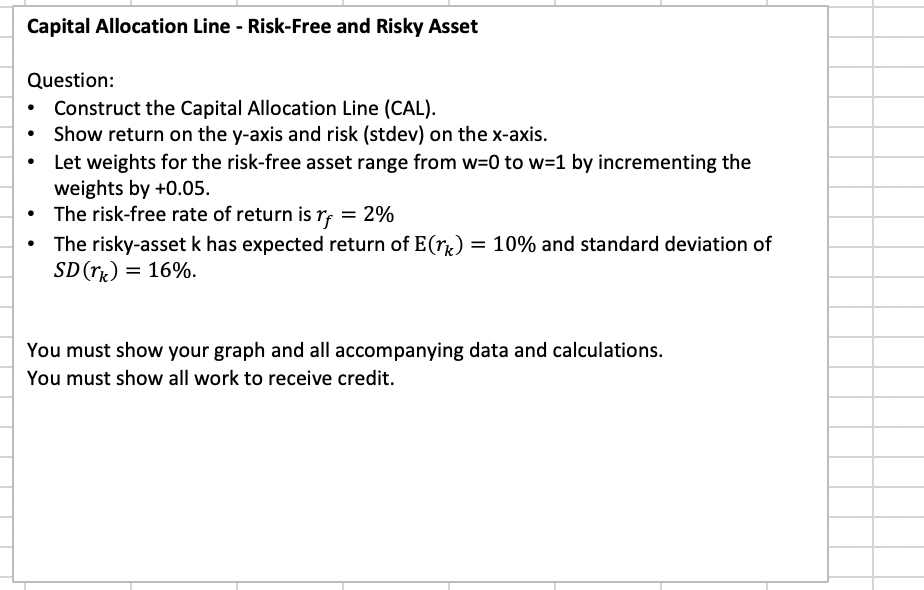 Capital Allocation Line - Risk-Free and Risky Asset | Chegg.com