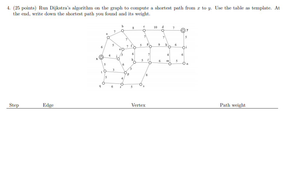 Solved 4. (25 points) Run Dijkstra's algorithm on the graph | Chegg.com