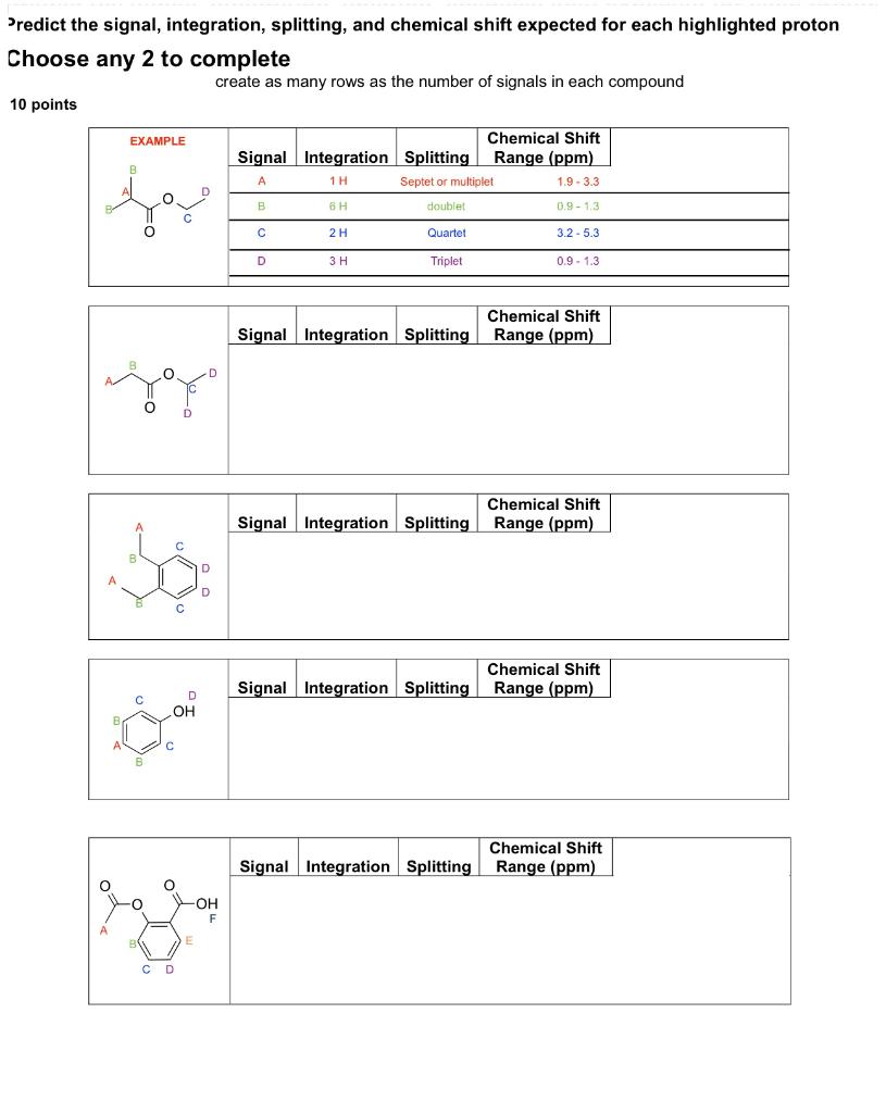Solved Predict the signal, integration, splitting, and | Chegg.com