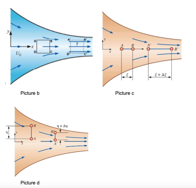 Solved There is a two-dimensional flow tube (Figure b), | Chegg.com
