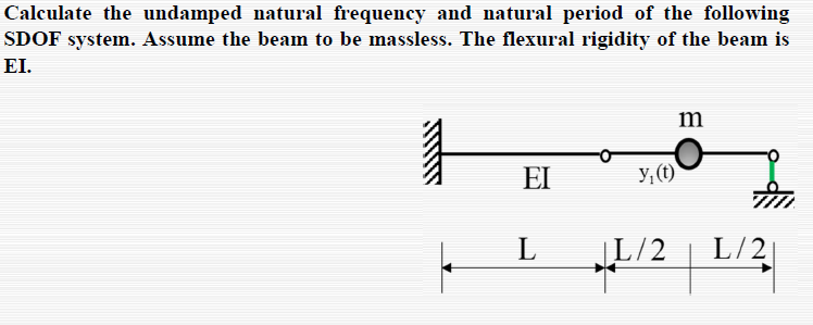 Solved Calculate the undamped natural frequency and natural | Chegg.com