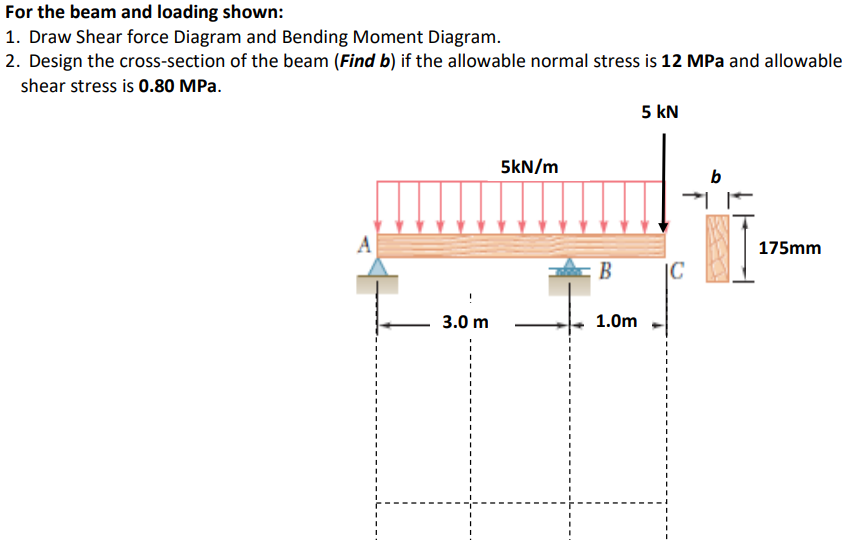 Solved For the beam and loading shown: 1. Draw Shear force | Chegg.com