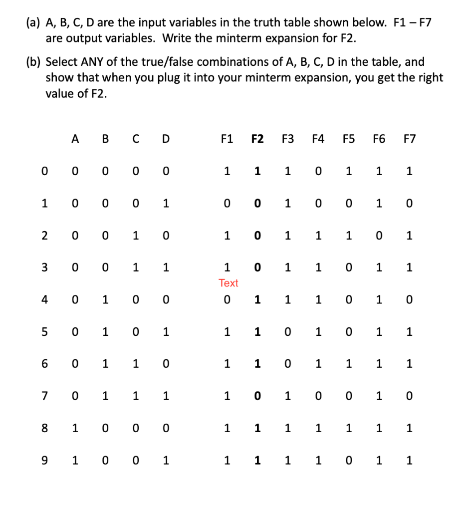 Frank Worthley Prijatelj Polmer Truth Table With 5 Variables Delec Znanstvenik Napoved