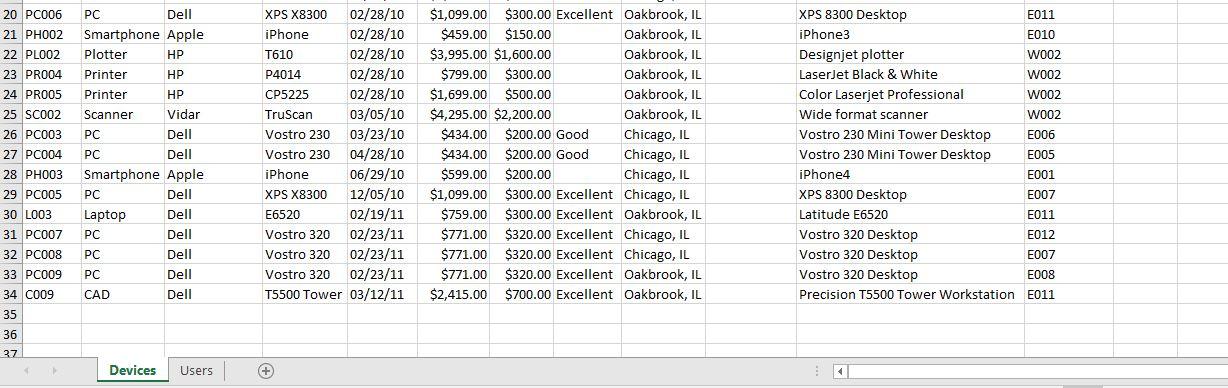 Solved Note: Use MS ACCESS for the solution. 3-22. ACCESS | Chegg.com