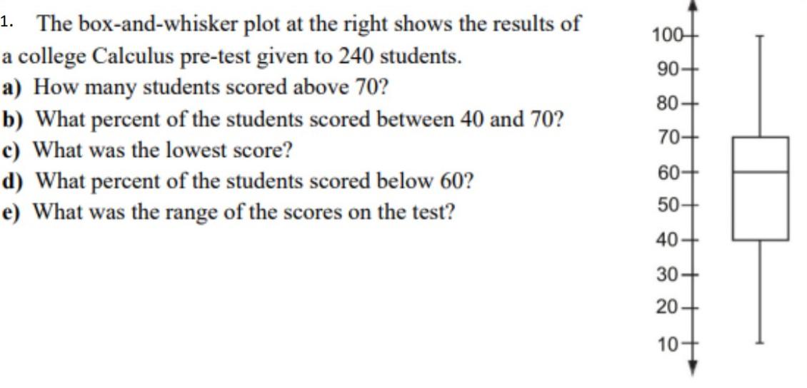 Solved 100+ 90 1. The box-and-whisker plot at the right | Chegg.com