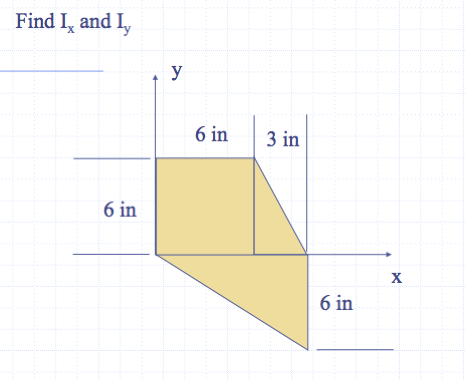 Solved Find I, and ly у 6 in 3 in 6 in 6 in | Chegg.com